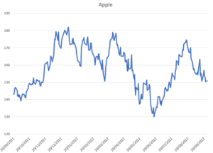 Ejemplo del riesgo en Divisas - Braindex Academy