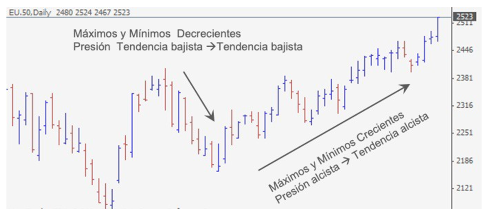 Análisis Gráfico: Clasificación y tipos de gráficos - Braindex