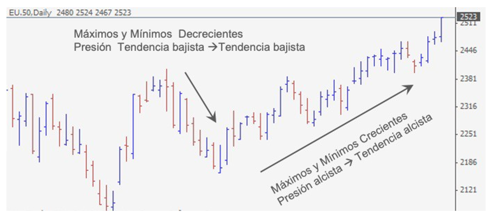 Análisis Gráfico: Clasificación y tipos de gráficos - Braindex